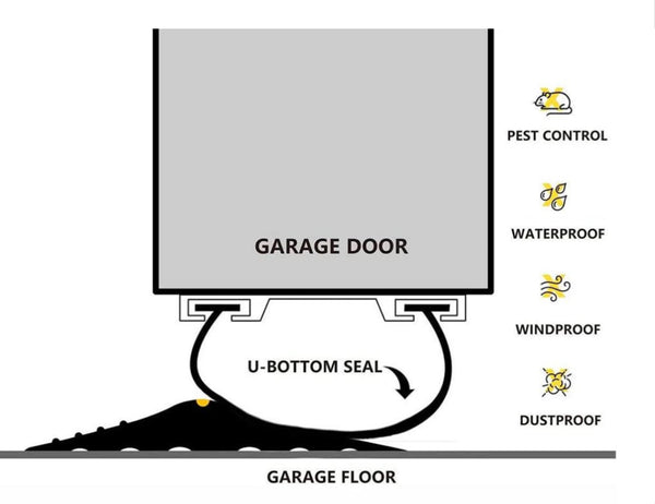 Garage Door Floor Seal (Threshold Strip) – Premium Garage Doors NZ