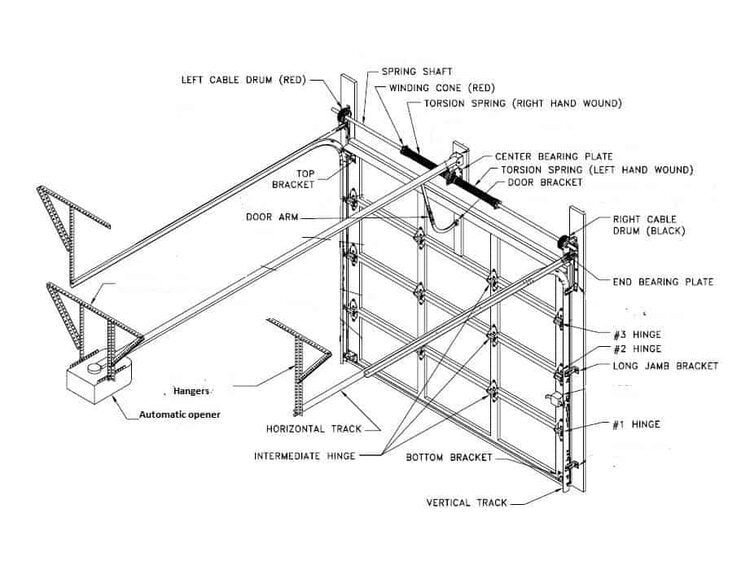 How to order your custom garage roller door – Premium Garage Doors NZ